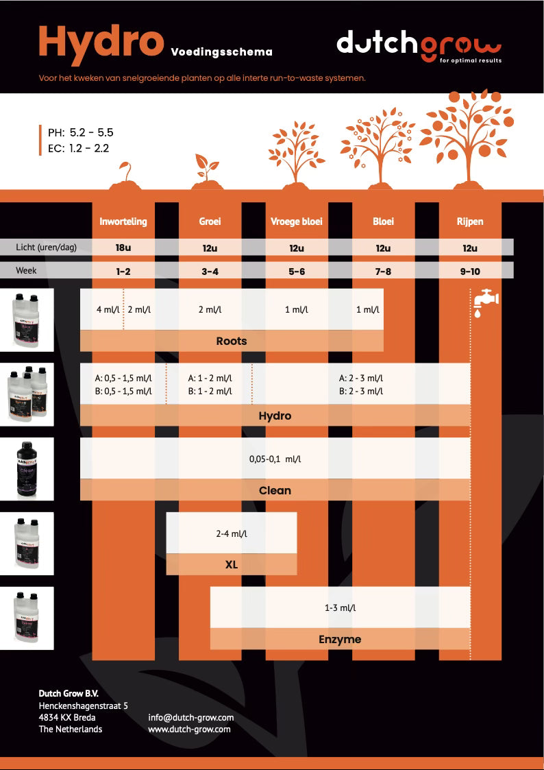 DutchGrow Hydro Starterkit